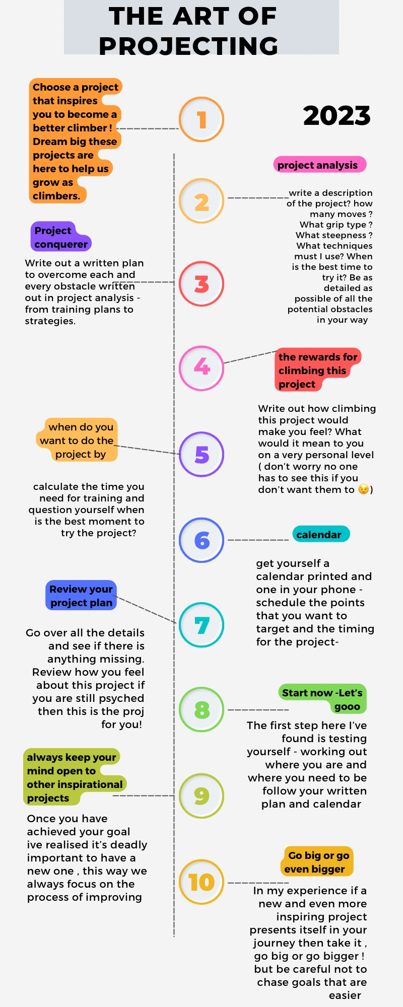 Tom Bolger: The Art of Projecting - Goals - Tenaya Blog